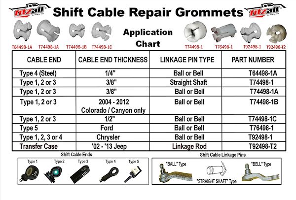 Cable Connections from Teckpak / Fitzall
